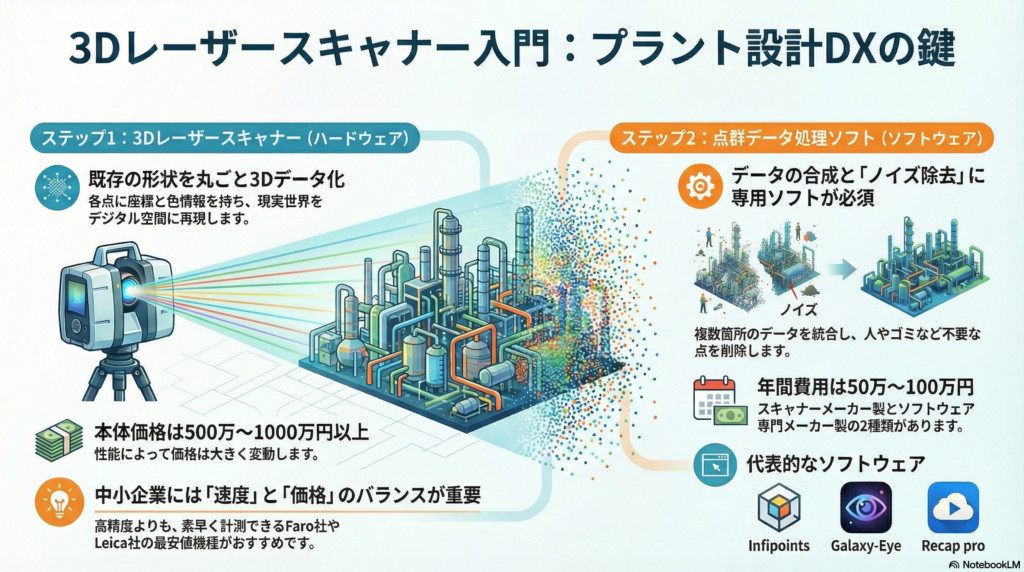 初級者向けPlant3Dの始め方 | AutoCAD Plant3D 実践トレーニング講座！ ～プラント配管設計DXの道～