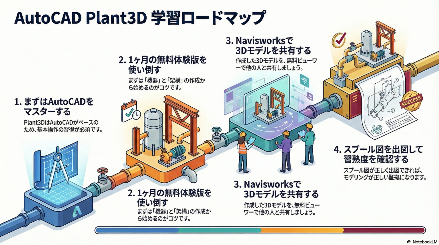 Plant3Dのカタログについて | AutoCAD Plant3D 実践トレーニング講座！ ～プラント配管設計DXの道～